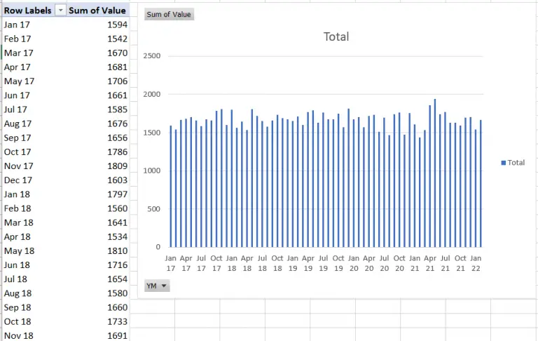 Extending the Date Table – Part 1 - Excel UnpluggedExcel Unplugged
